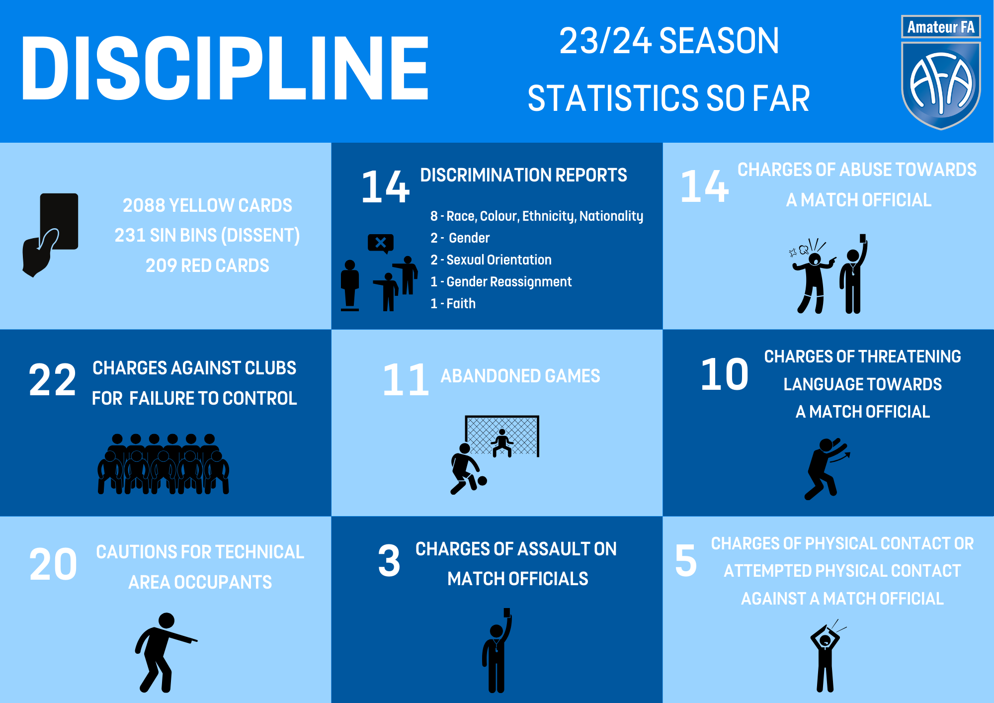 Season 2324 Discipline - Amateur Football Alliance