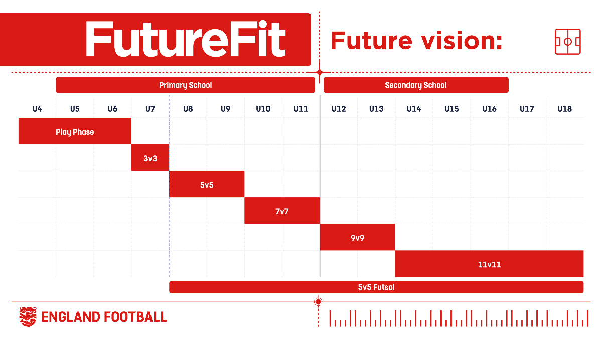FutureFit | The Future of Youth Football - Berks & Bucks FA