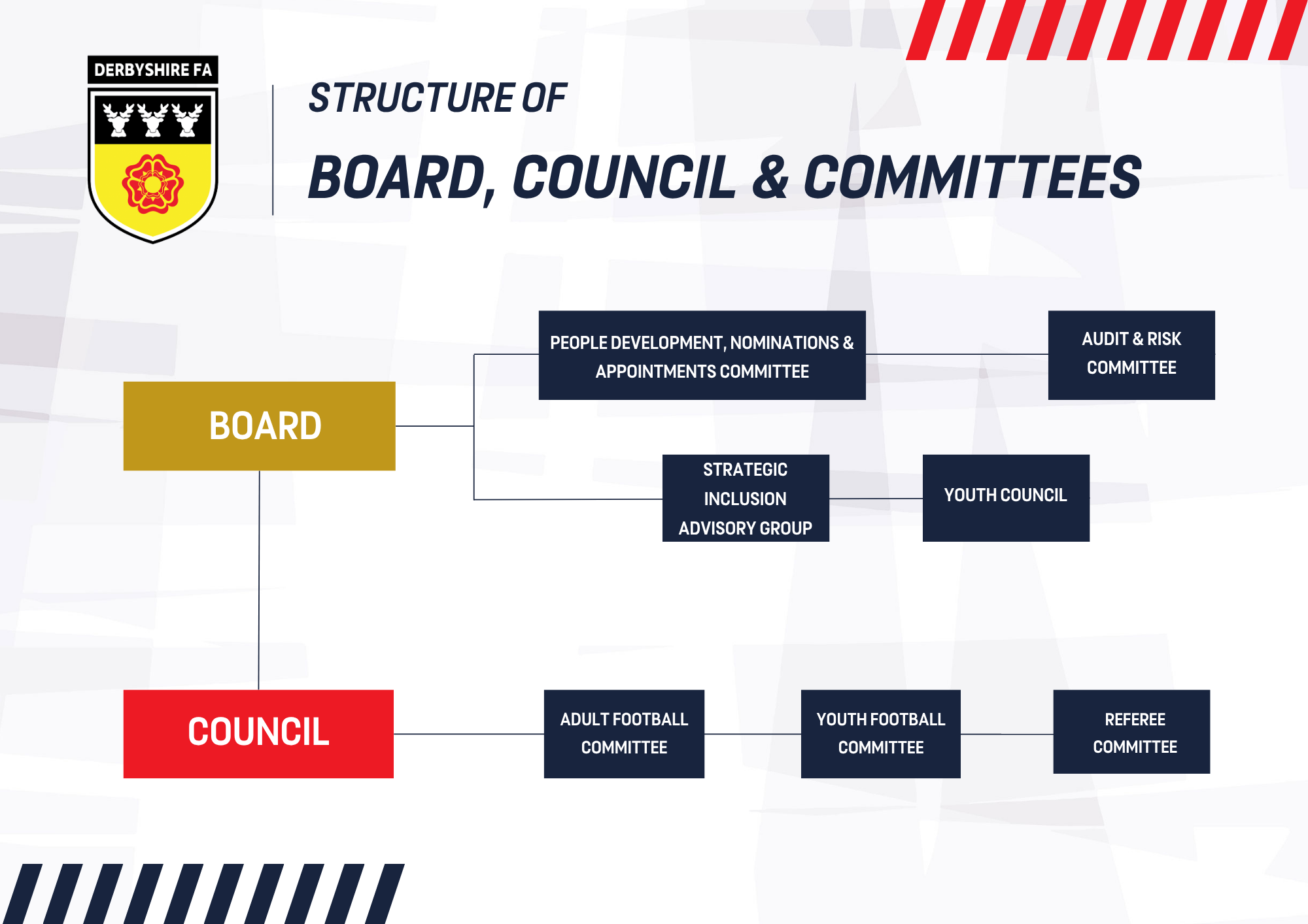 Code of Governance - Derbyshire FA