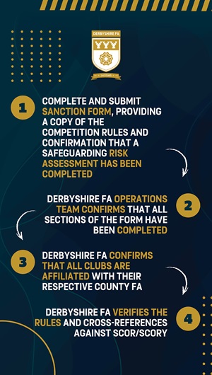 Tournaments - Derbyshire FA