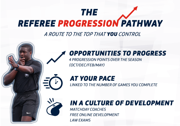 Referee Promotions - Derbyshire FA