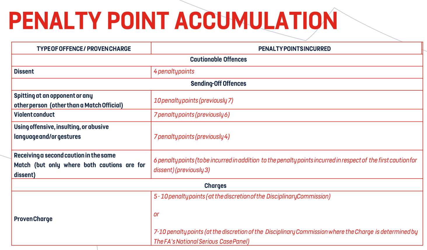 Discipline Update - January 2025 - Devon FA