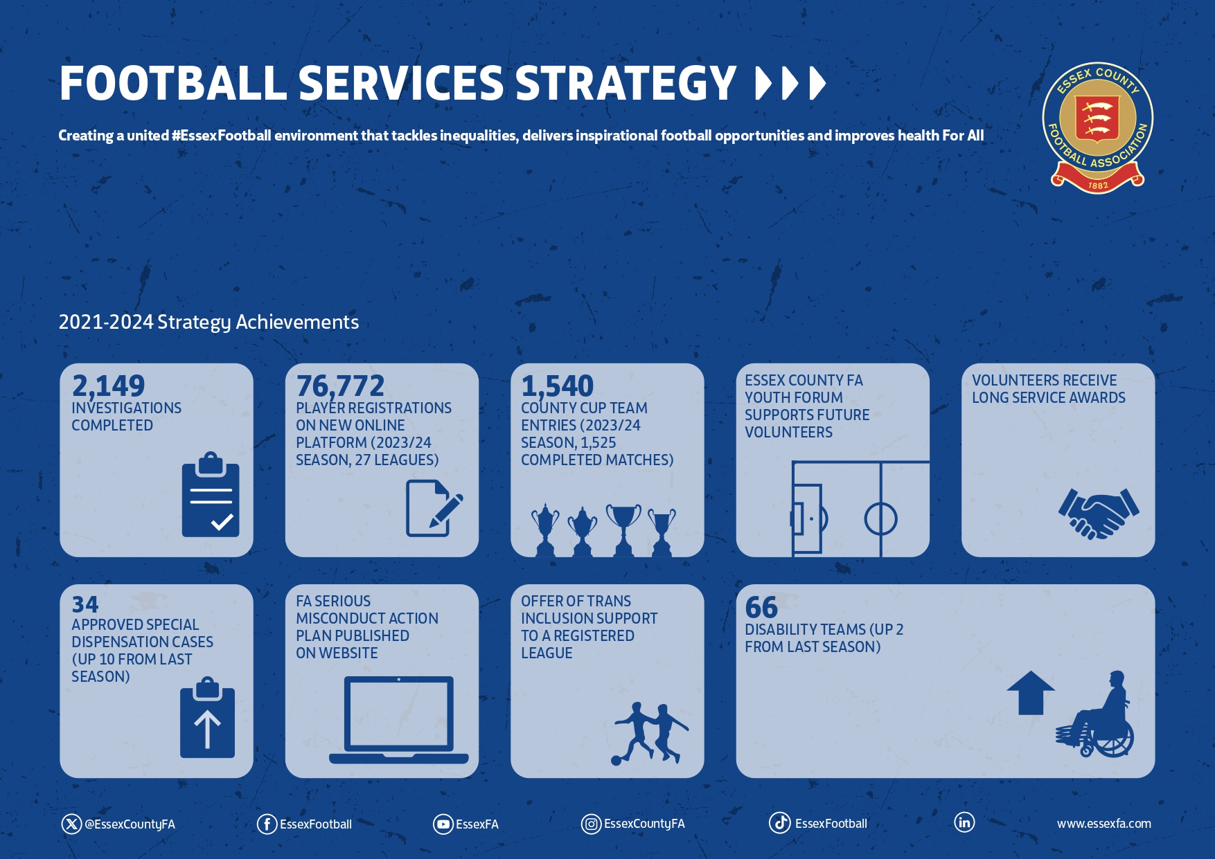 Football Services - Essex FA