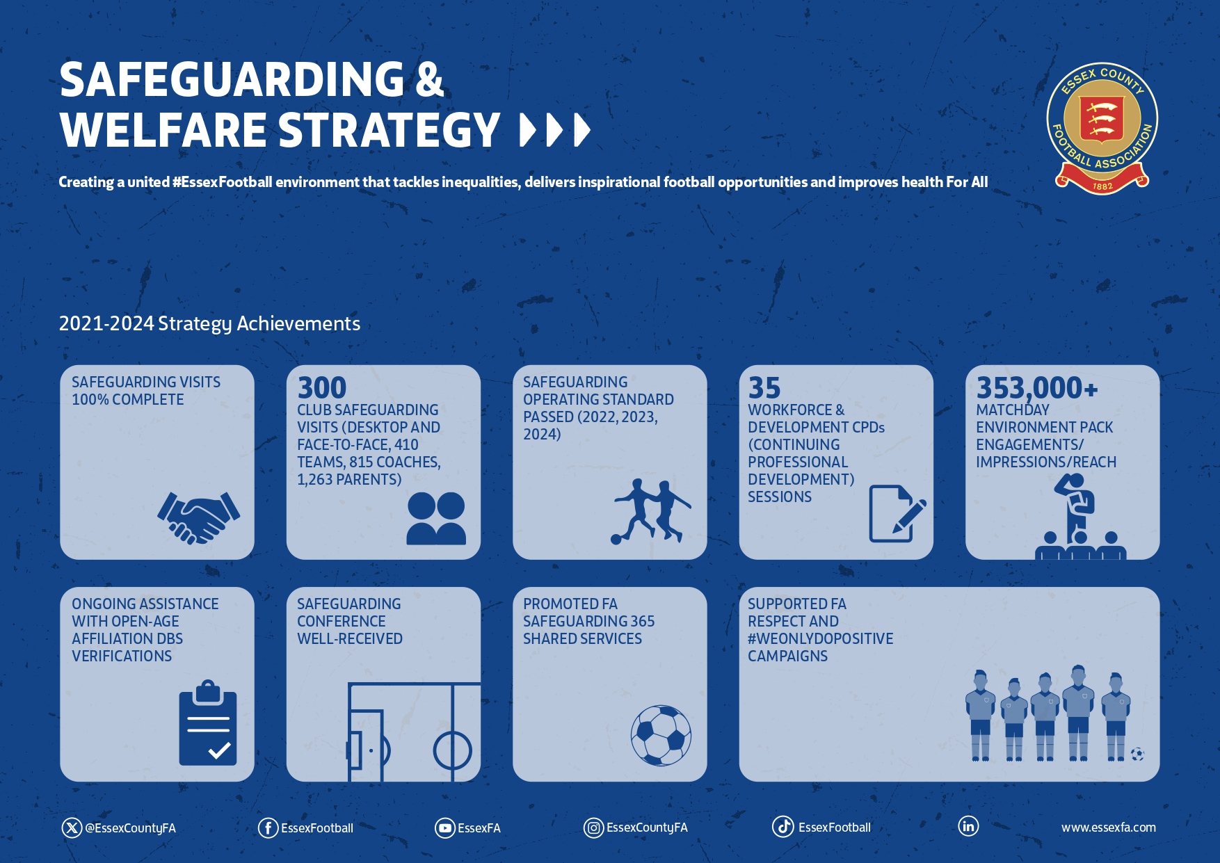 Safeguarding and Welfare - Essex FA
