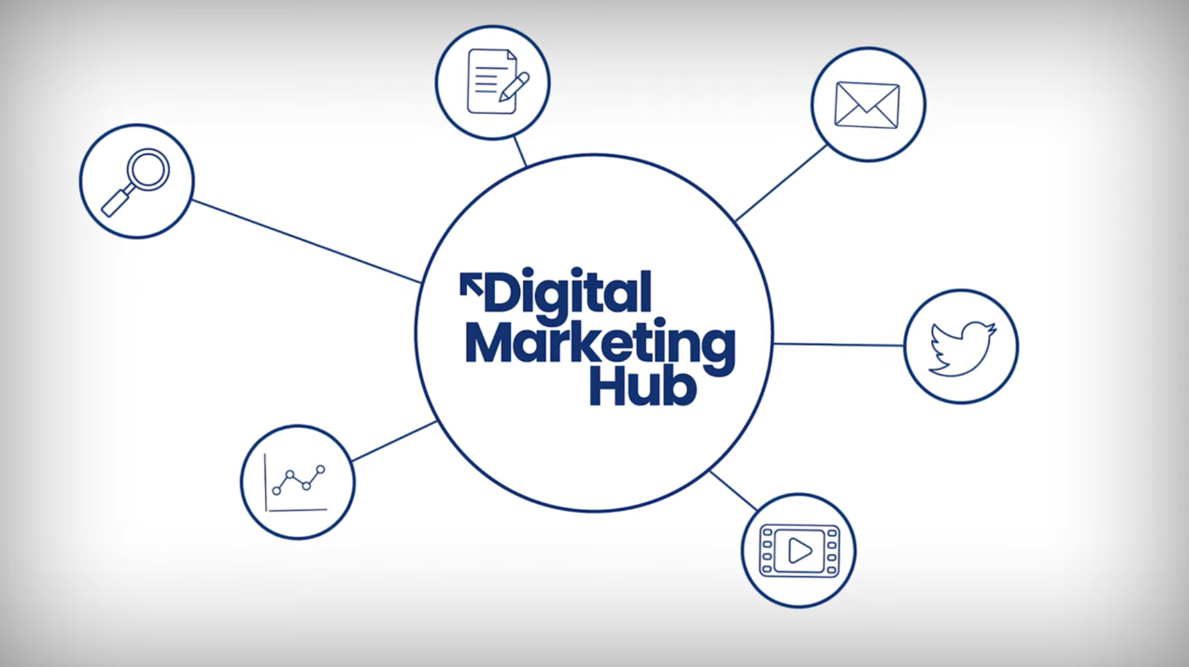 Digital Marketing Hub for Clubs and Organisations - Essex FA