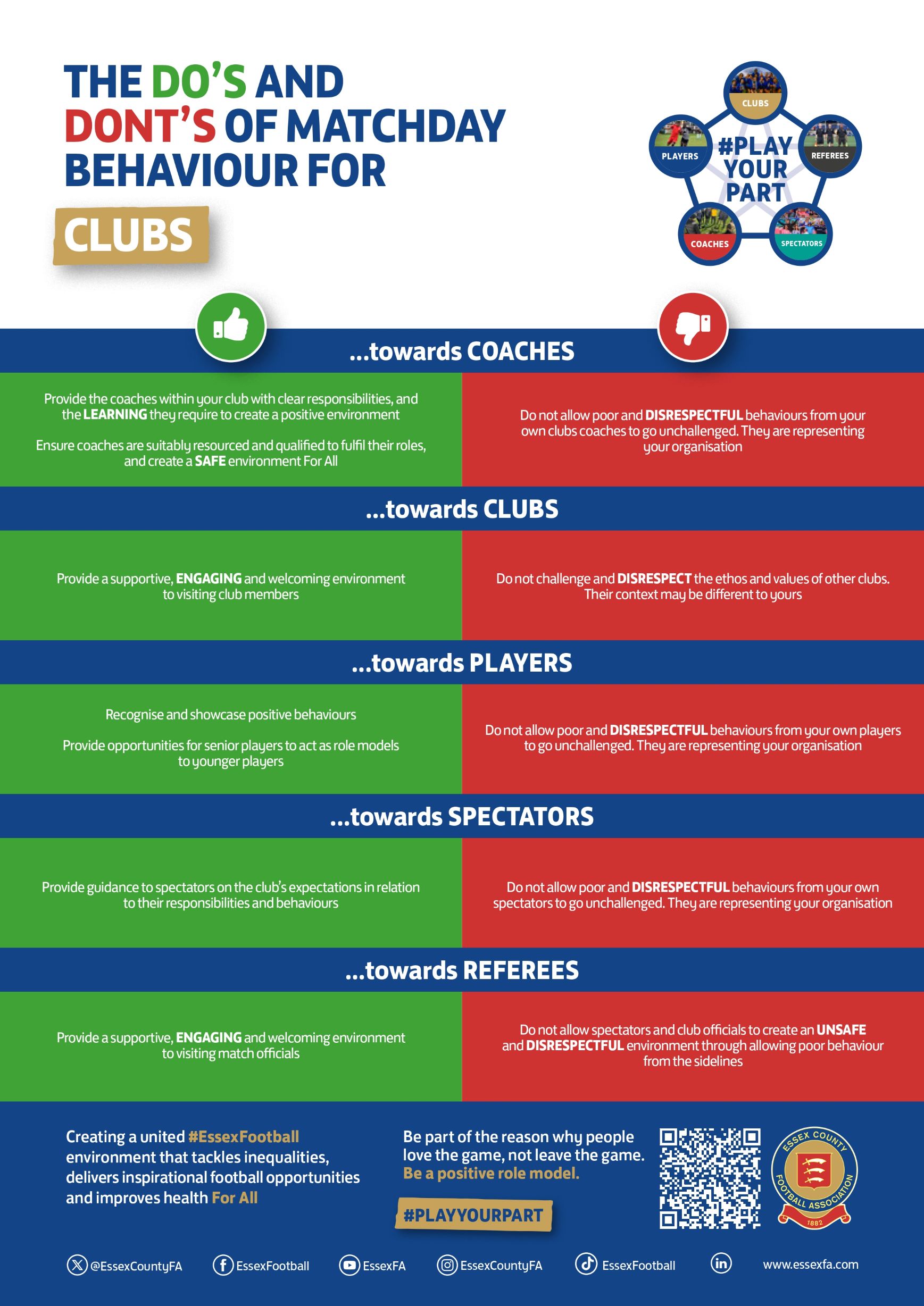 #PlayYourPart: How to Share ‘Matchday Environment’ Resources - Essex FA