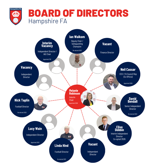Governance - Hampshire FA