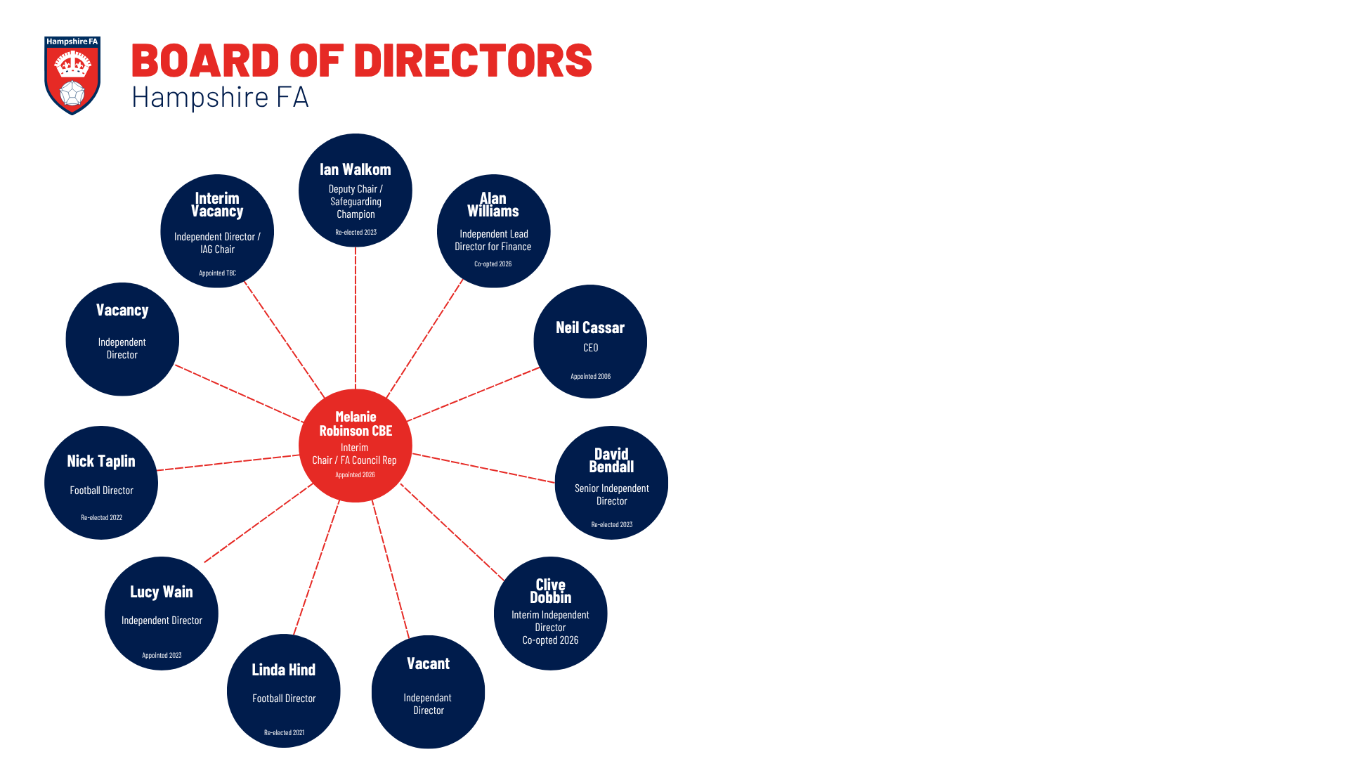 Governance - Hampshire FA