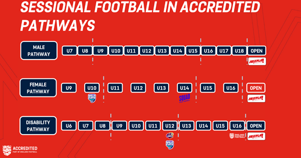 England Football Accreditation Renewal - Hampshire FA