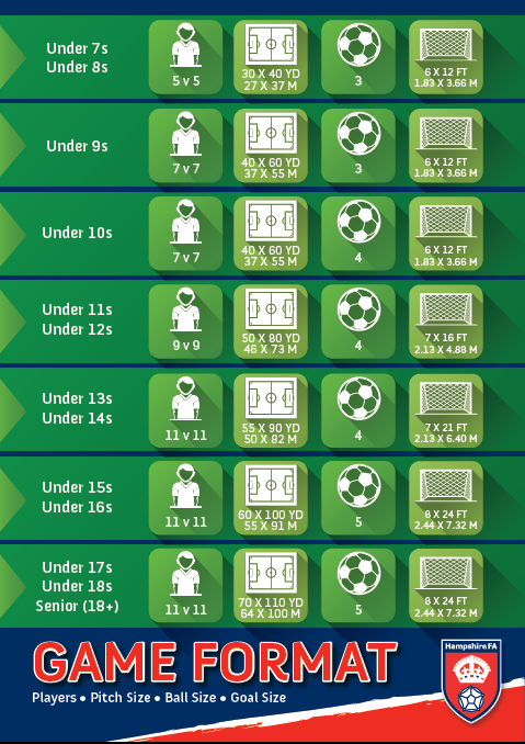 Game Format Guidance - Hampshire FA