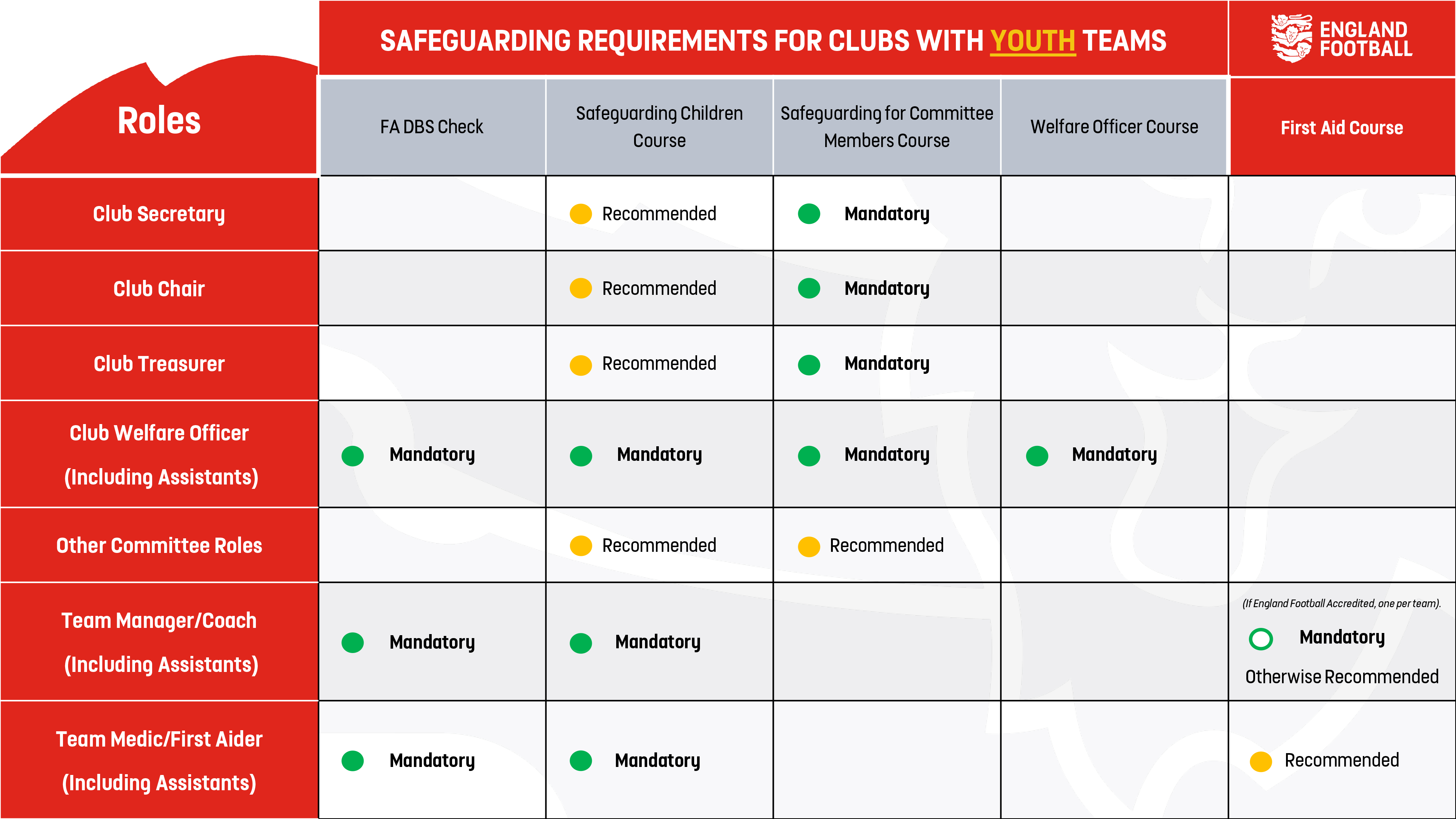 Guidance on safeguarding roles for 2024-25 - Liverpool FA