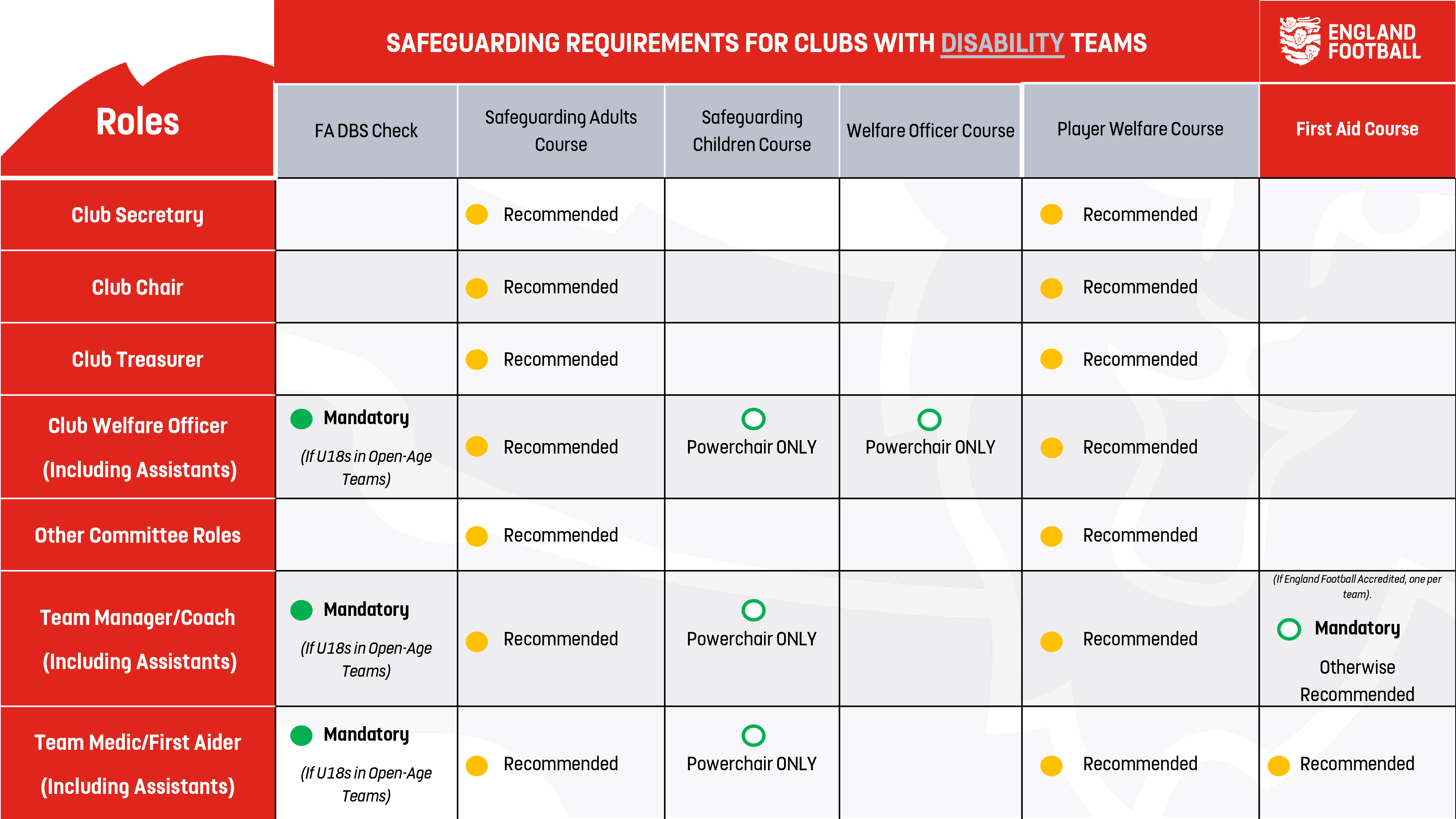 Guidance on safeguarding roles for 2024-25 - Liverpool FA