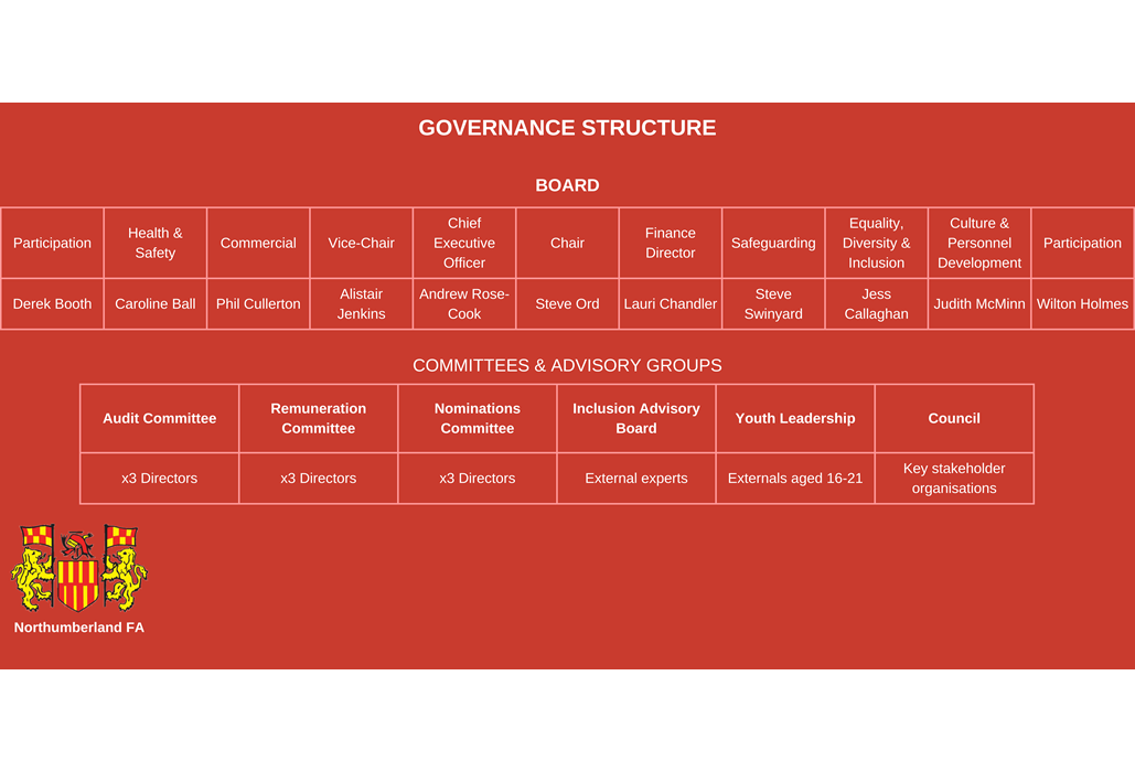 Governance - Northumberland FA