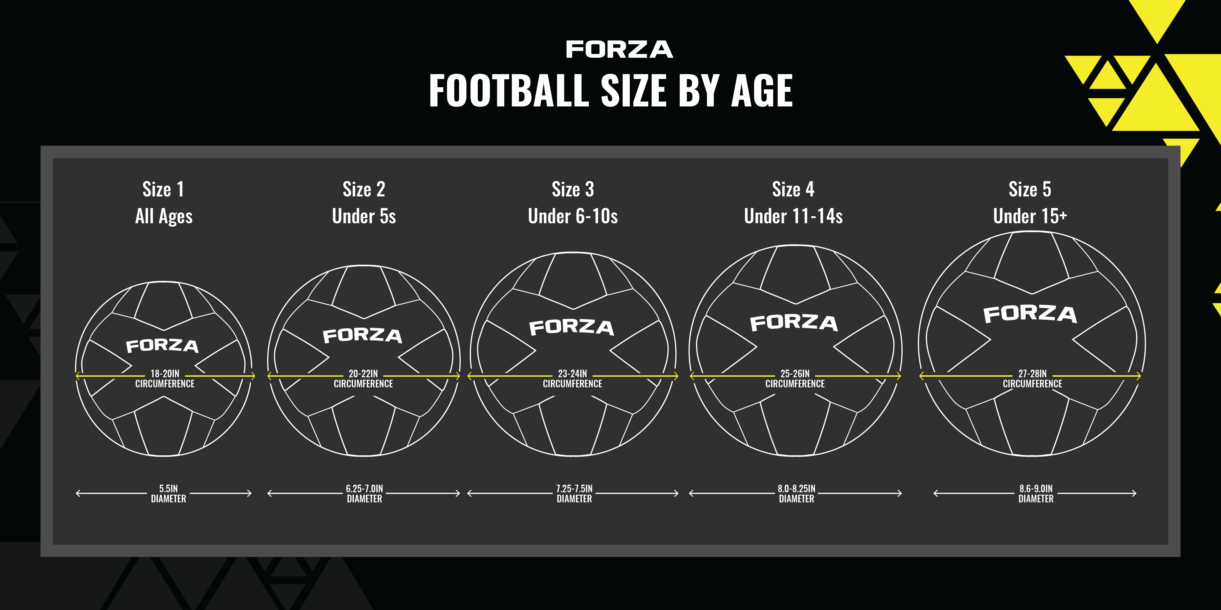 Football Size Guidelines - Staffordshire FA