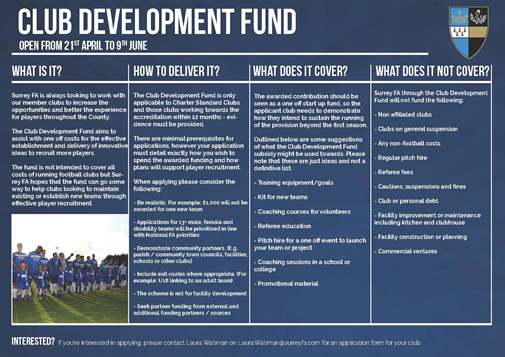 Club Development Fund - Surrey FA