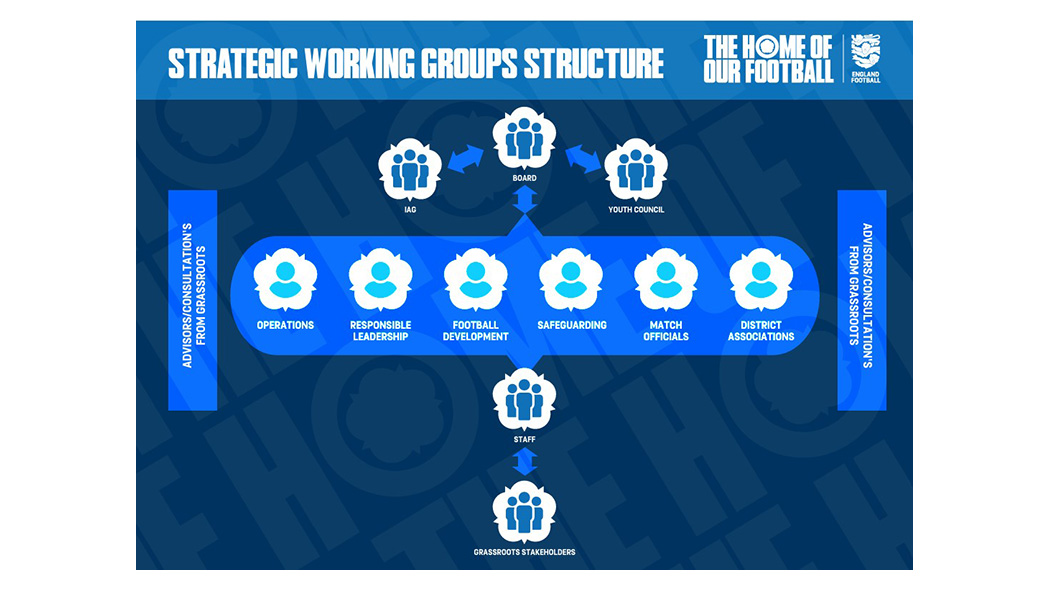 Structure | Our Governance