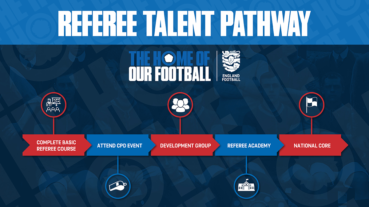 Referees invited to join the West Riding FA Talent Pathway