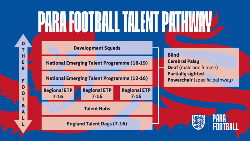 England's Para football performance pathway