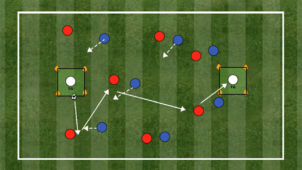 The attacking and defending principles of play were discussed on day ...